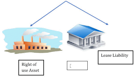 New Lease accounting Standard IFRS 16/ Ind AS 116 - Taxmann
