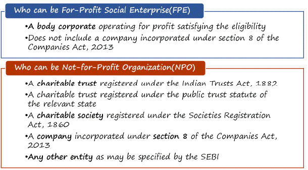 Exploring the two pillars of the Social Eco-system: Social Entity and ...