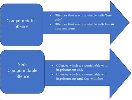 Demystifying Penalties: A Closer Look at Companies Act, 2013 - Taxmann