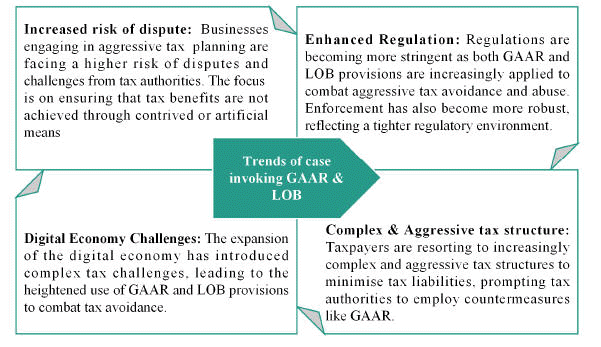 GAAR vs SAAR vs JAAR – Note to Businesses in India - Taxmann