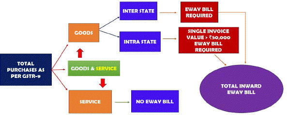 Managing Inward E-Way Bill Notices: Practical Insights for Businesses ...